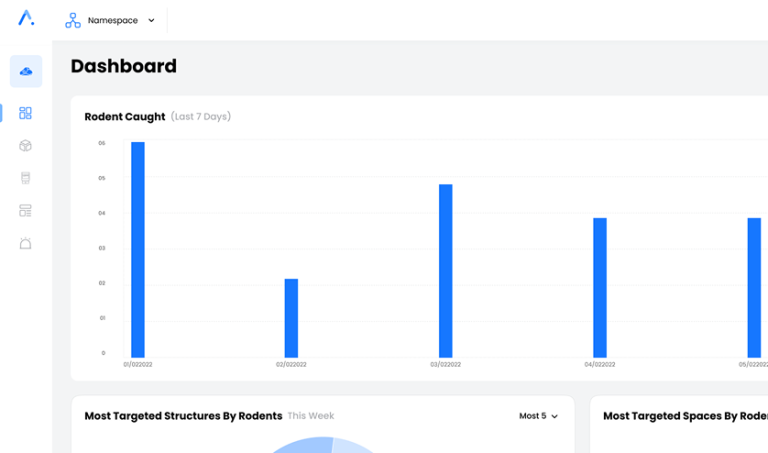 Rodent Monitoring | IoT Platform Solution | Disrupt-X