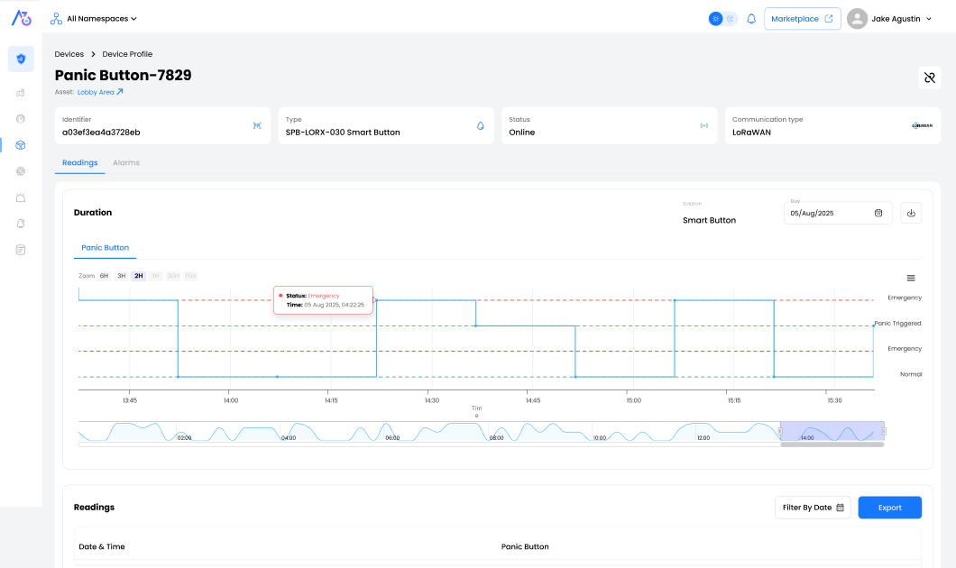 Smart Panic Button | IoT Platform Solution | Disrupt-X
